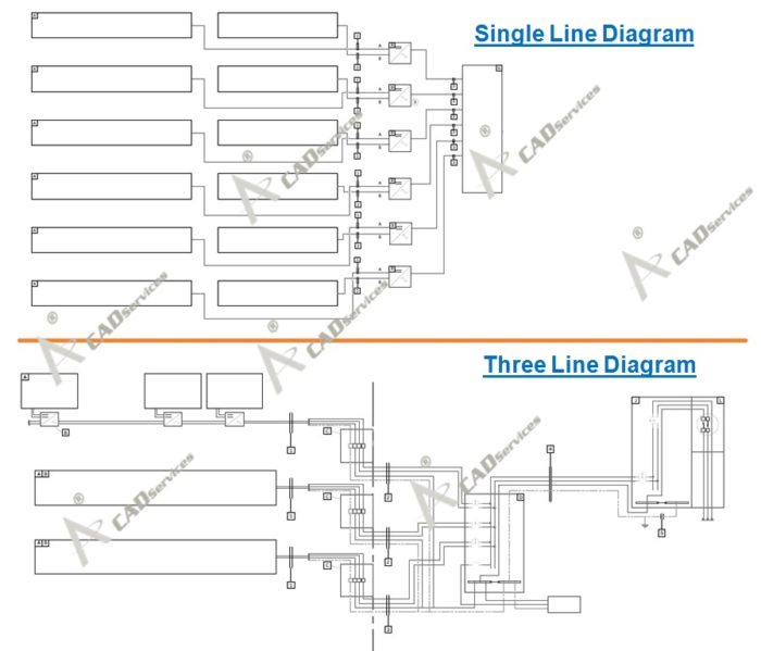 One Line Diagram vs Three line Diagram | ACS Cad Services